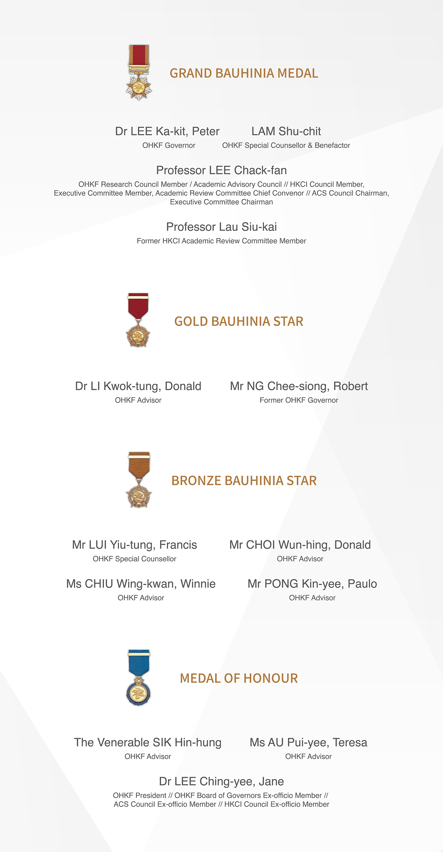 Congratulations to 13 members of OHKF Board of Governors, Council ...